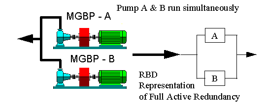 Maintenance Techniques and Analysis